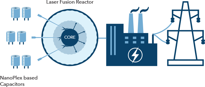 Nuclear Fusion Laser Reactor